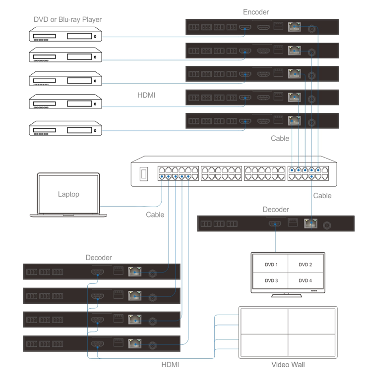 NetworkAV™over IP Encoder w/ POE & RS-232