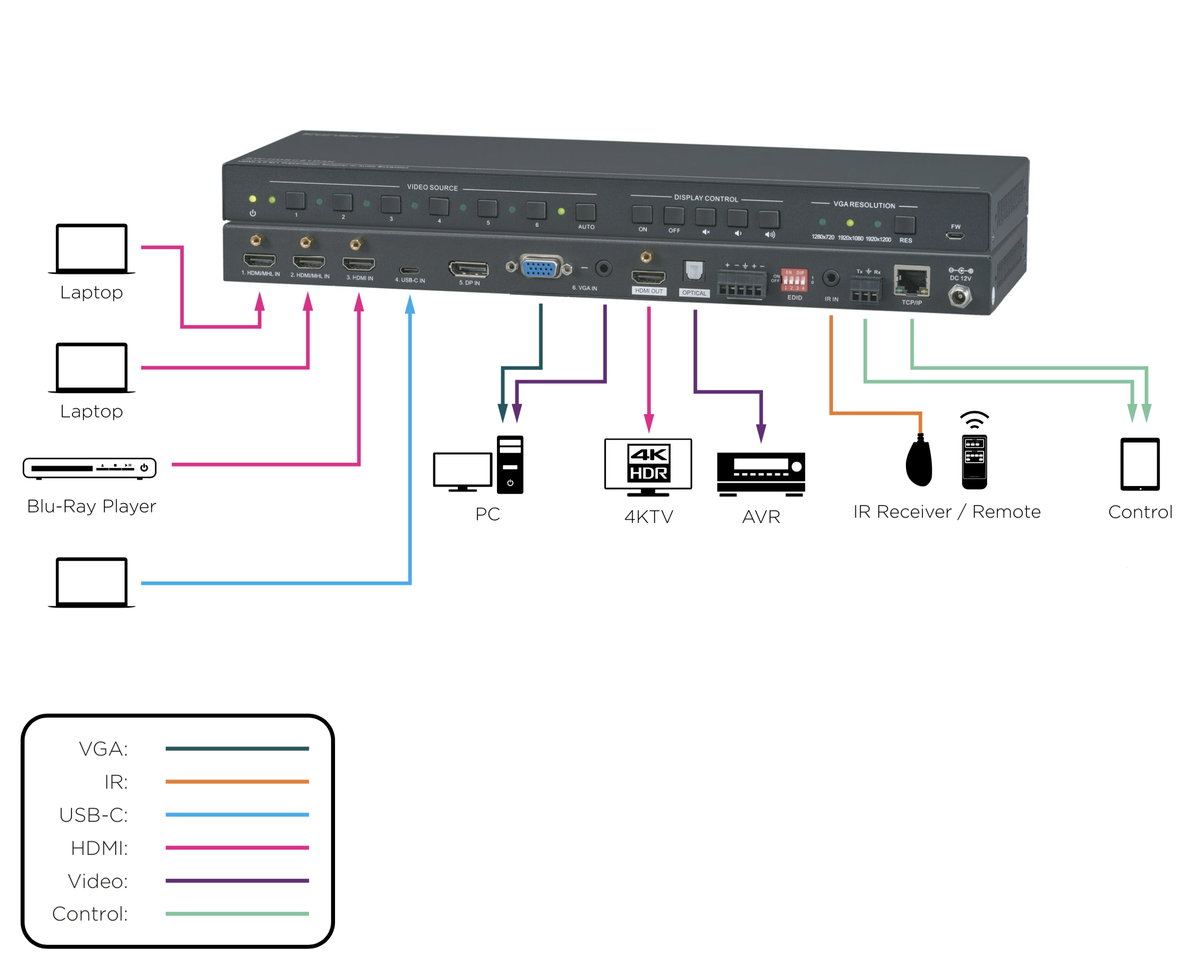6-Input Collaboration Switcher & Scaler