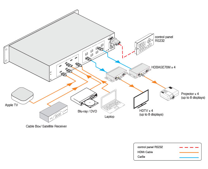 4K UHD 8x8 Modular Matrix Switcher