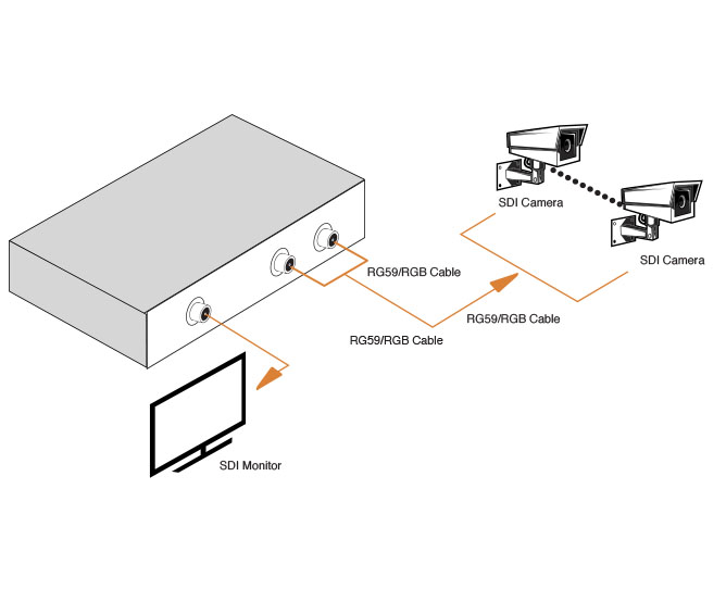 3Gb/s SDI 2X1 Switch - Discontinued