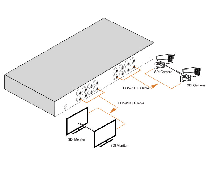 3Gb/s SDI 8x8 Matrix Switcher - Discontinued- Call for Stock Check